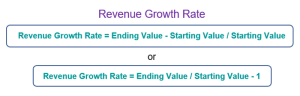 Revenue Growth Formula A Comprehensive Guide – revenue growth